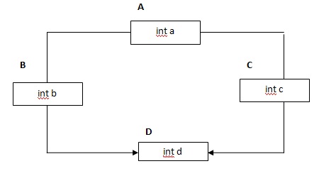 Inheritance and Types of Inheritance, C++ Tutorial